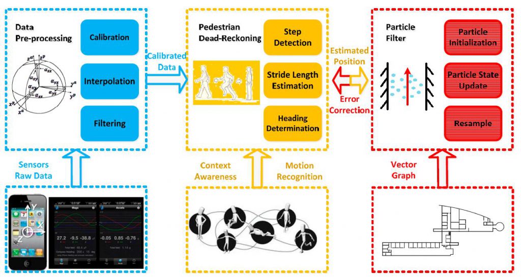 学术论文 – 上海交通大学类脑智能应用与技术中心
