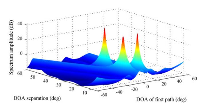 学术论文 – 上海交通大学类脑智能应用与技术中心