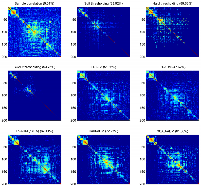 学术论文 – 上海交通大学类脑智能应用与技术中心
