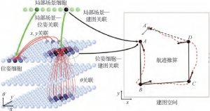 类脑导航——构建机器人的“导航神经中枢” – 上海交通大学类脑智能应用与技术中心