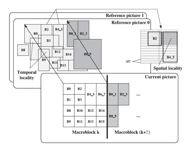 学术论文 – 上海交通大学类脑智能应用与技术中心