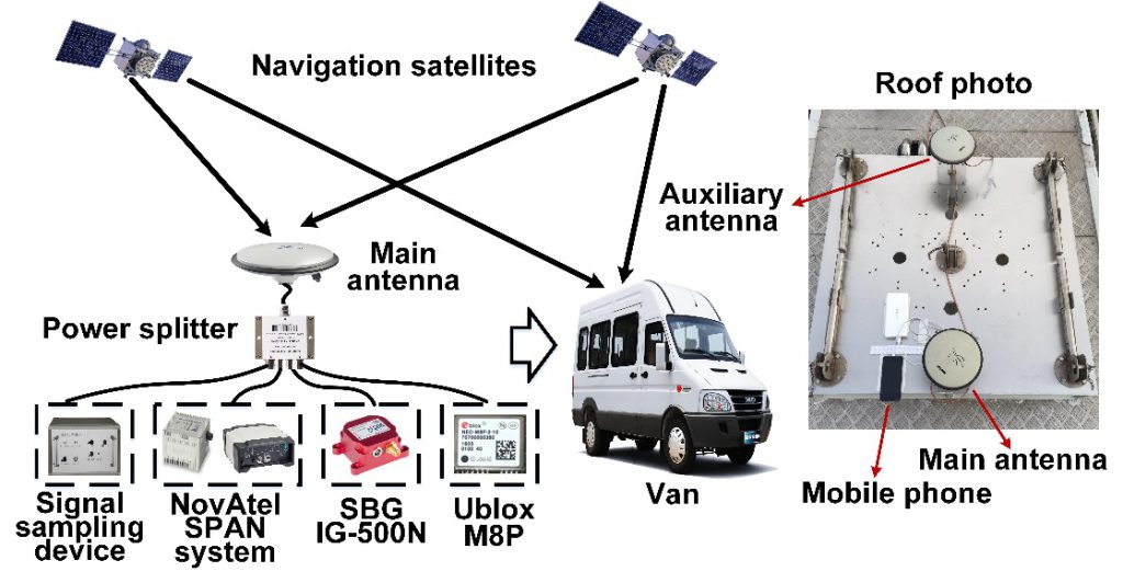 GNSS dataset – SJTU Brain-inspired Application Technology Center