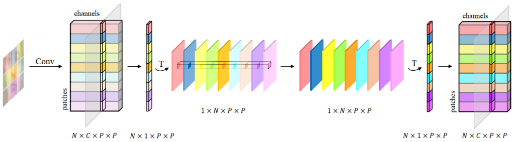 实验室人脸活体检测成果在信息安全顶刊IEEE TIFS发表 – 上海交通大学类脑智能应用与技术中心